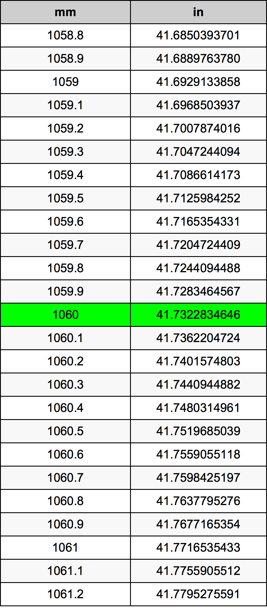 1060 1060 Mm In 1060 1060 Mm In