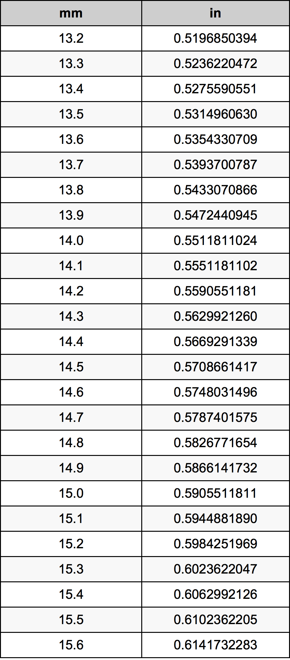 4 Feet In Mm 175 Meters To Feet Converter 175 M To Ft Converter 4 Feet In Mm 175 Meters To Feet Converter 175 M To Ft Converter