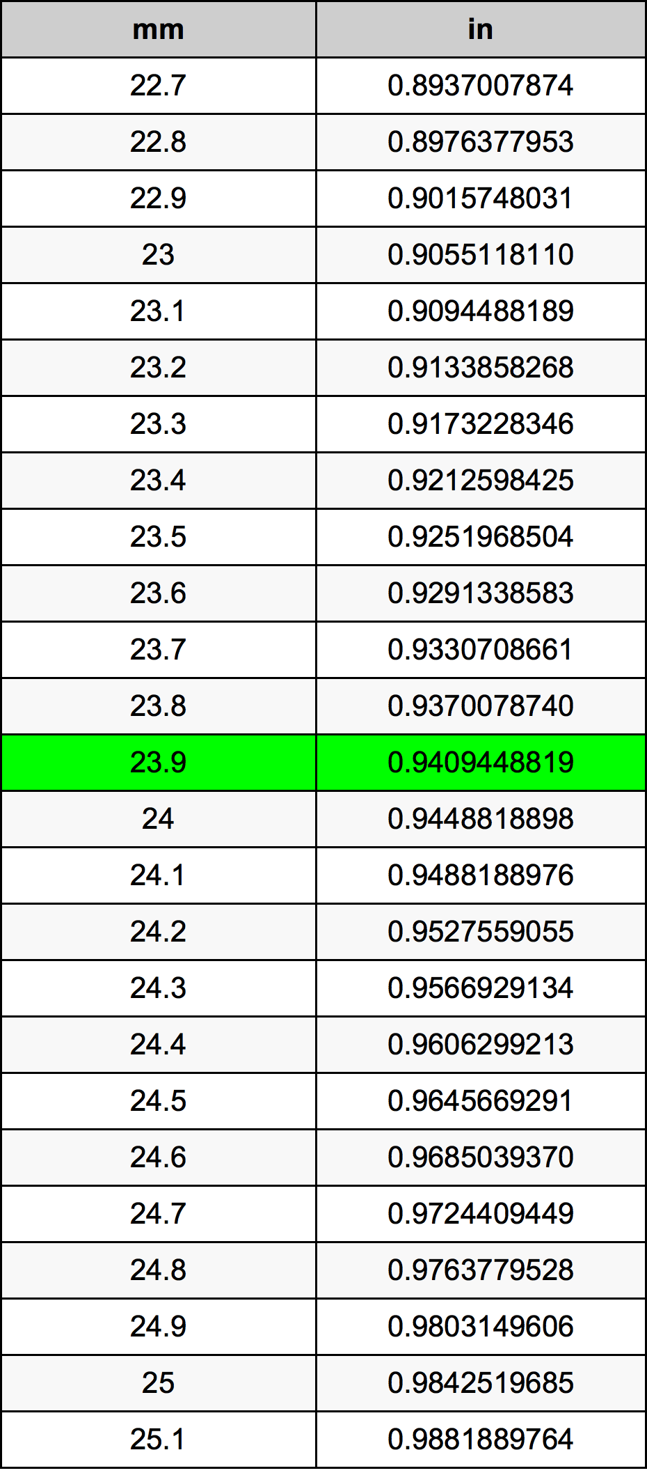 23 9 Millimeters To Inches Converter 23 9 Mm To In Converter 23 9 Millimeters To Inches Converter 23 9 Mm To In Converter