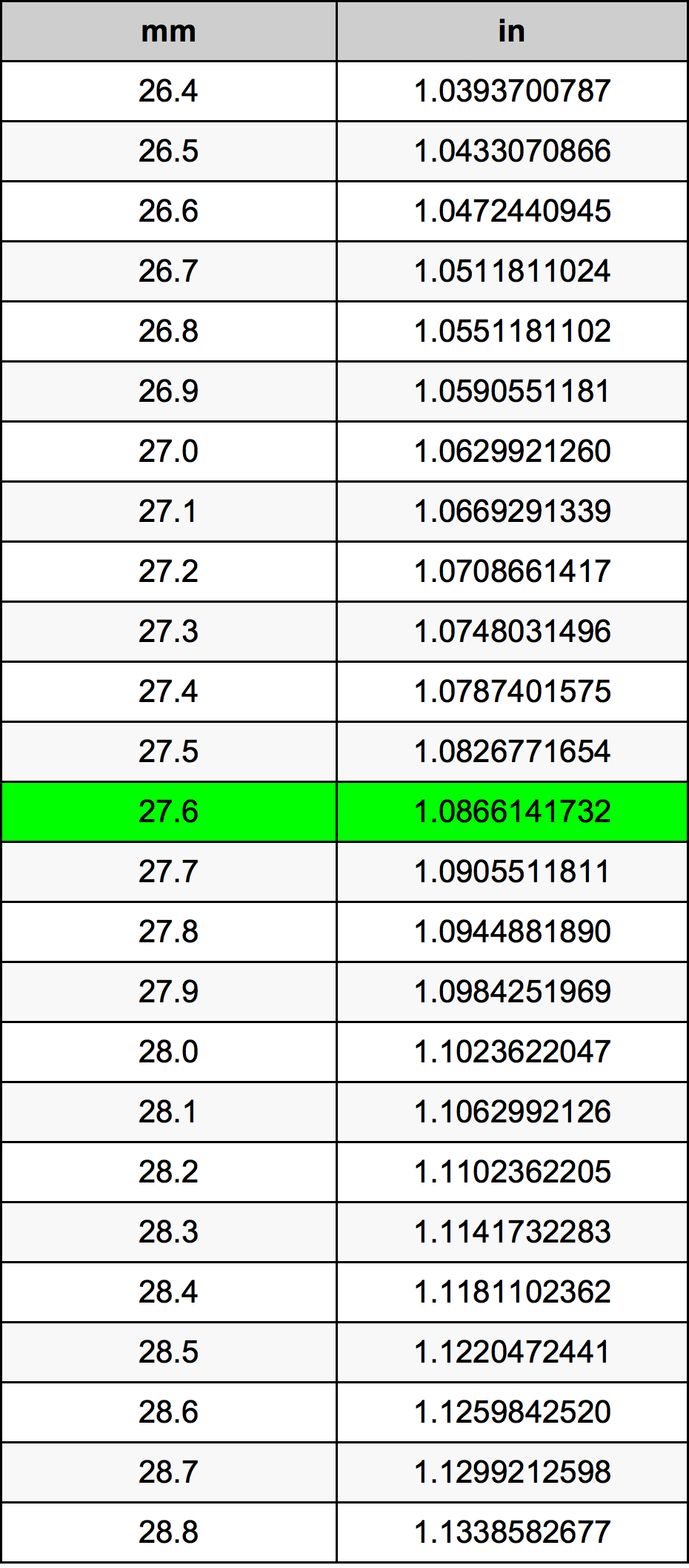 27 6 Millimeters To Inches Converter 27 6 Mm To In Converter 27 6 Millimeters To Inches Converter 27 6 Mm To In Converter