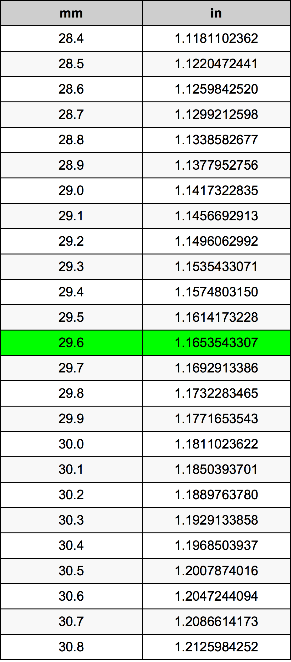 29 6 Millimeters To Inches Converter 29 6 Mm To In Converter