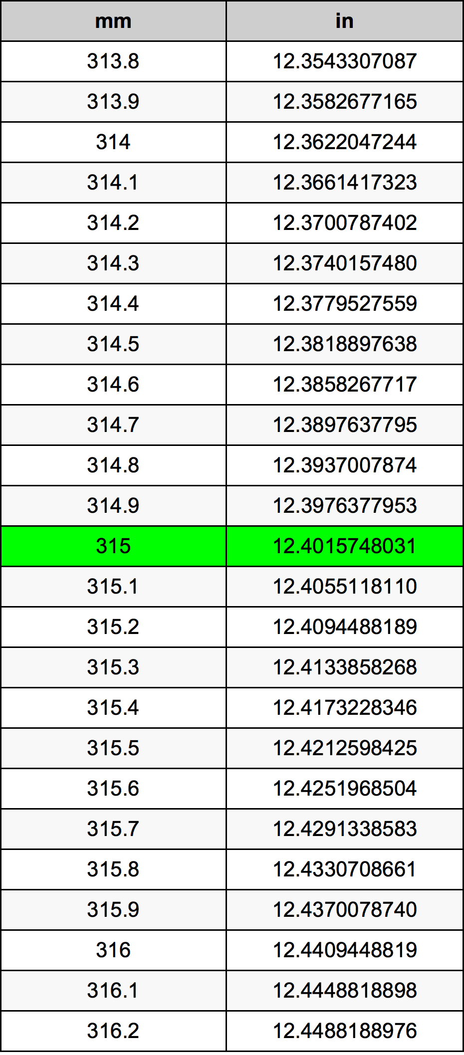 315 Millimeters To Inches Converter 315 Mm To In Converter 315 Millimeters To Inches Converter 315 Mm To In Converter