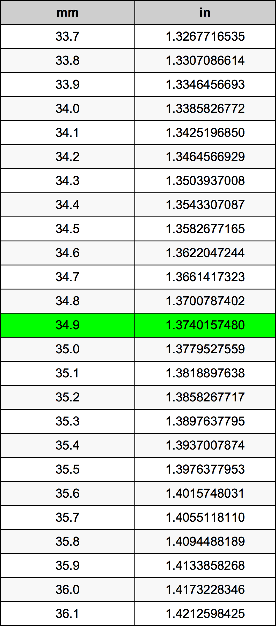 34 9 Millimeters To Inches Converter 34 9 Mm To In Converter 34 9 Millimeters To Inches Converter 34 9 Mm To In Converter