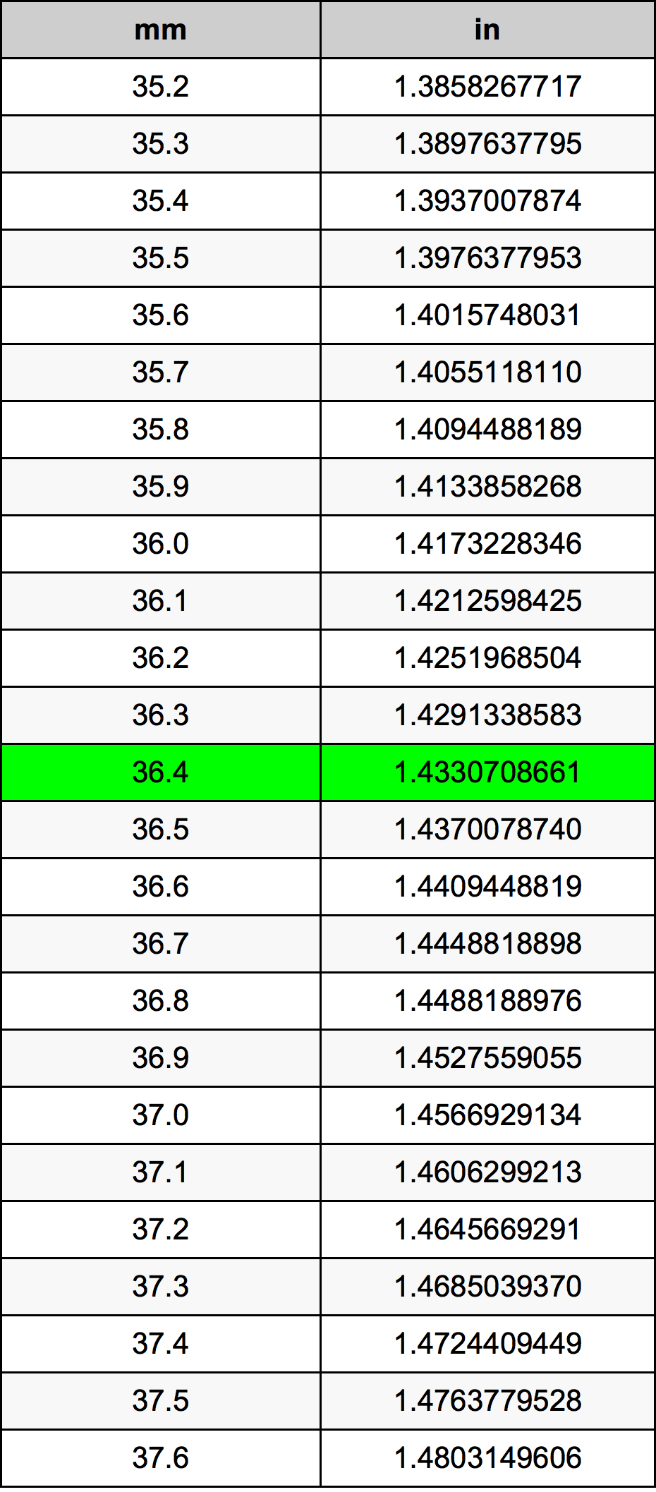 36 4 Millimeters To Inches Converter 36 4 Mm To In Converter 36 4 Millimeters To Inches Converter 36 4 Mm To In Converter