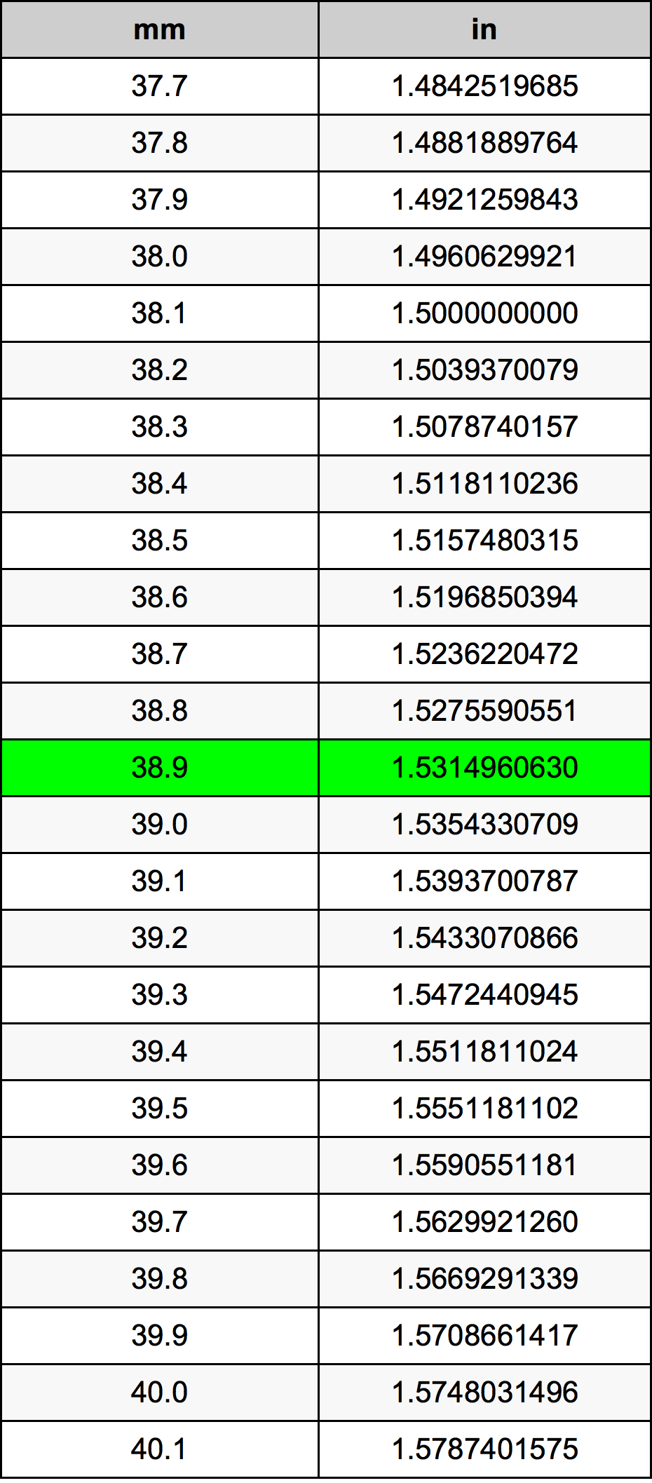 38 9 Millimetres To Inches Converter 38 9 Mm To In Converter 38 9 Millimetres To Inches Converter 38 9 Mm To In Converter