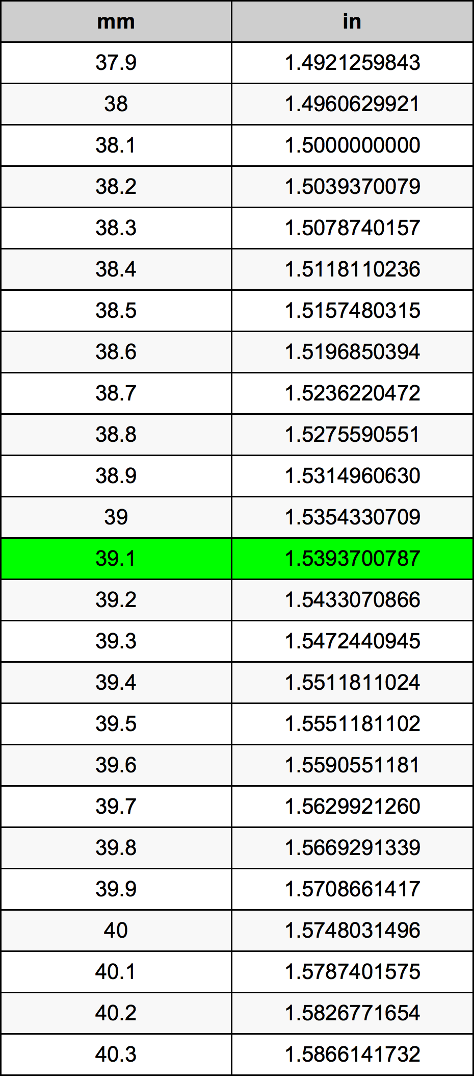39 1 Millimeters To Inches Converter 39 1 Mm To In Converter 39 1 Millimeters To Inches Converter 39 1 Mm To In Converter