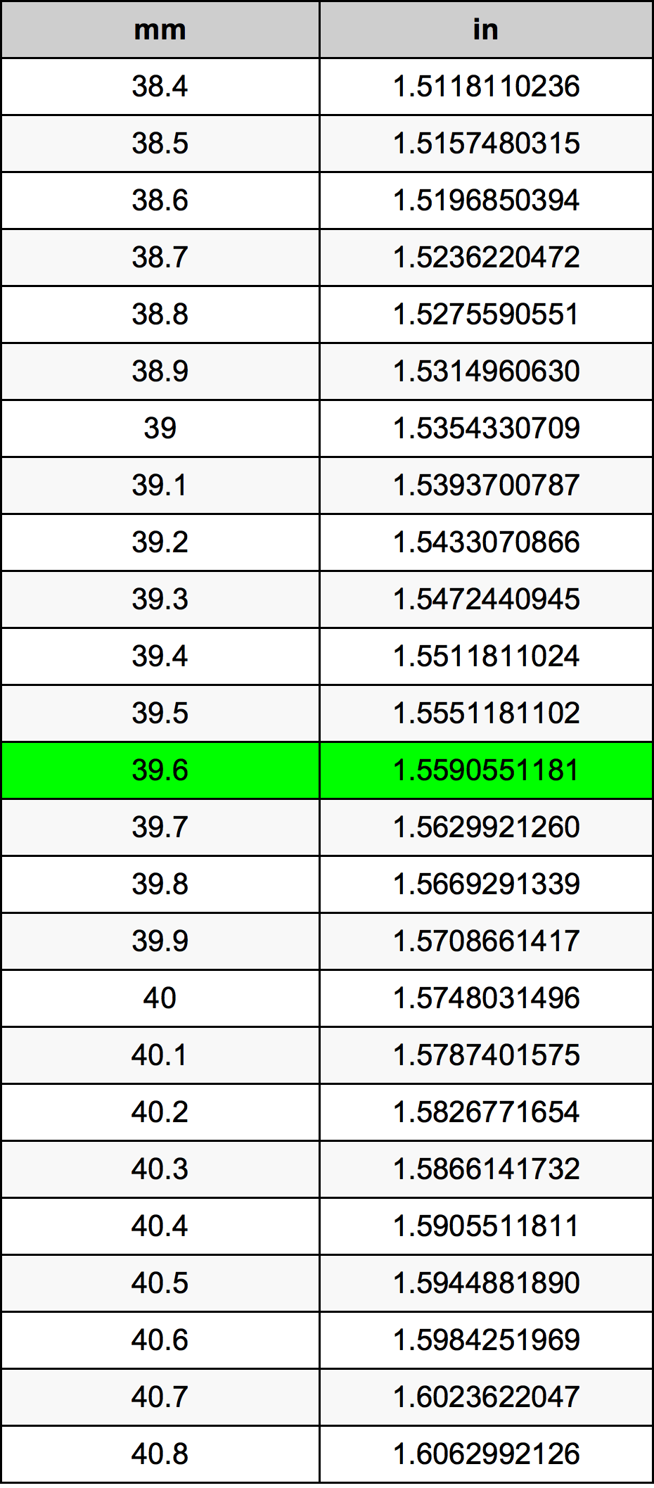 39 6 Millimeters To Inches Converter 39 6 Mm To In Converter 39 6 Millimeters To Inches Converter 39 6 Mm To In Converter