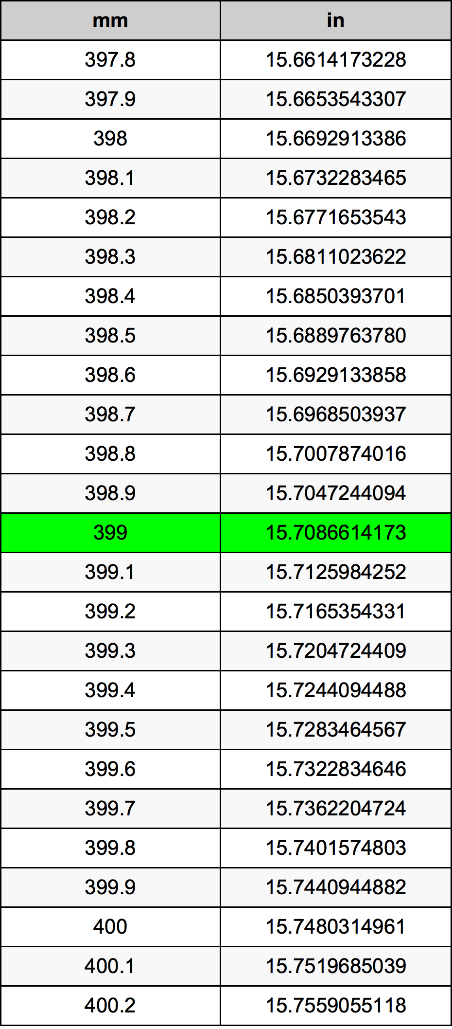 399 Millimeters To Inches Converter 399 Mm To In Converter 399 Millimeters To Inches Converter 399 Mm To In Converter