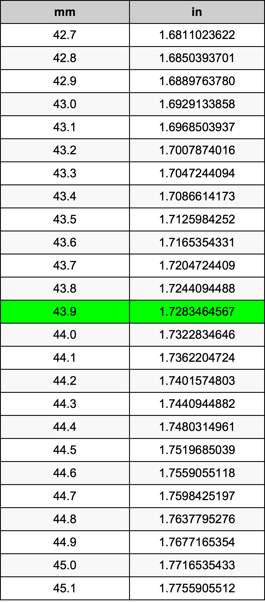 43 9 Millimeters To Inches Converter 43 9 Mm To In Converter 43 9 Millimeters To Inches Converter 43 9 Mm To In Converter