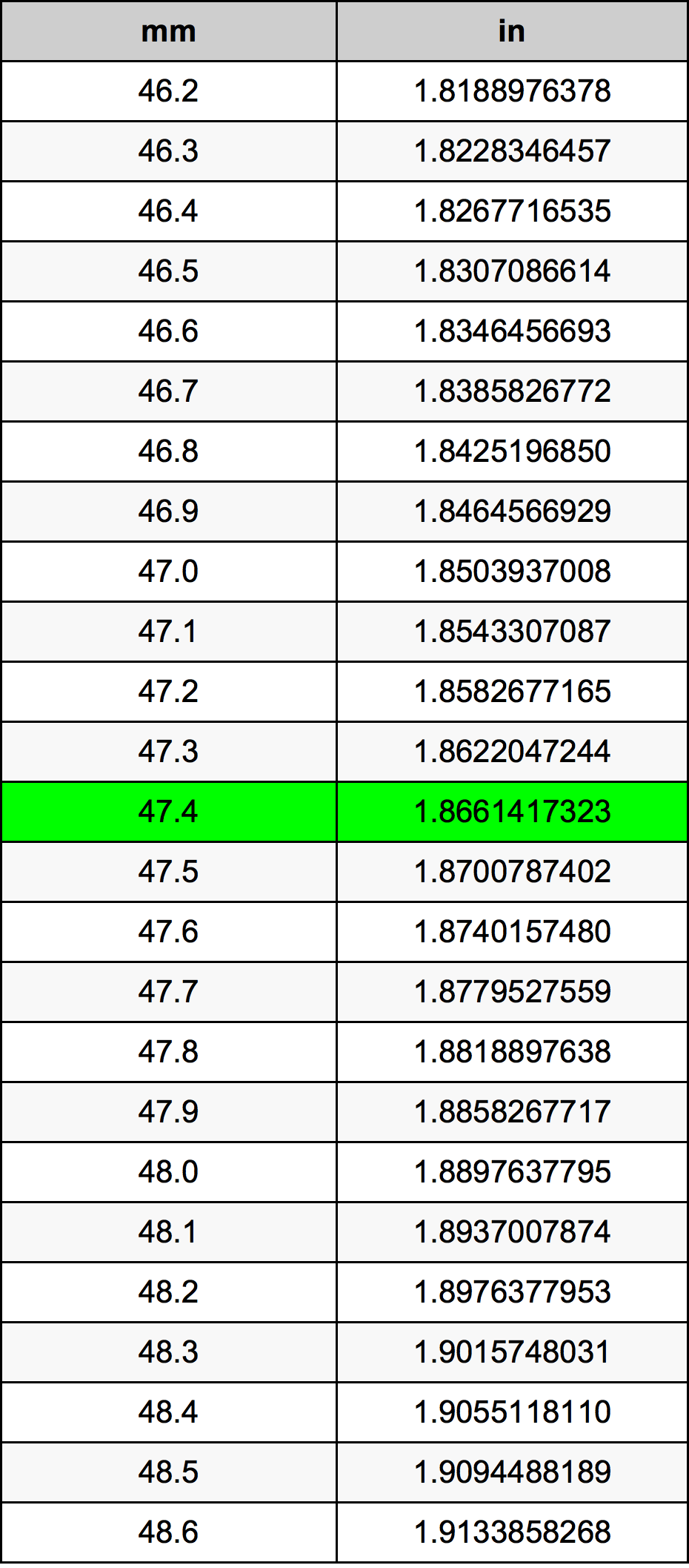 47 4 Millimeters To Inches Converter 47 4 Mm To In Converter 47 4 Millimeters To Inches Converter 47 4 Mm To In Converter