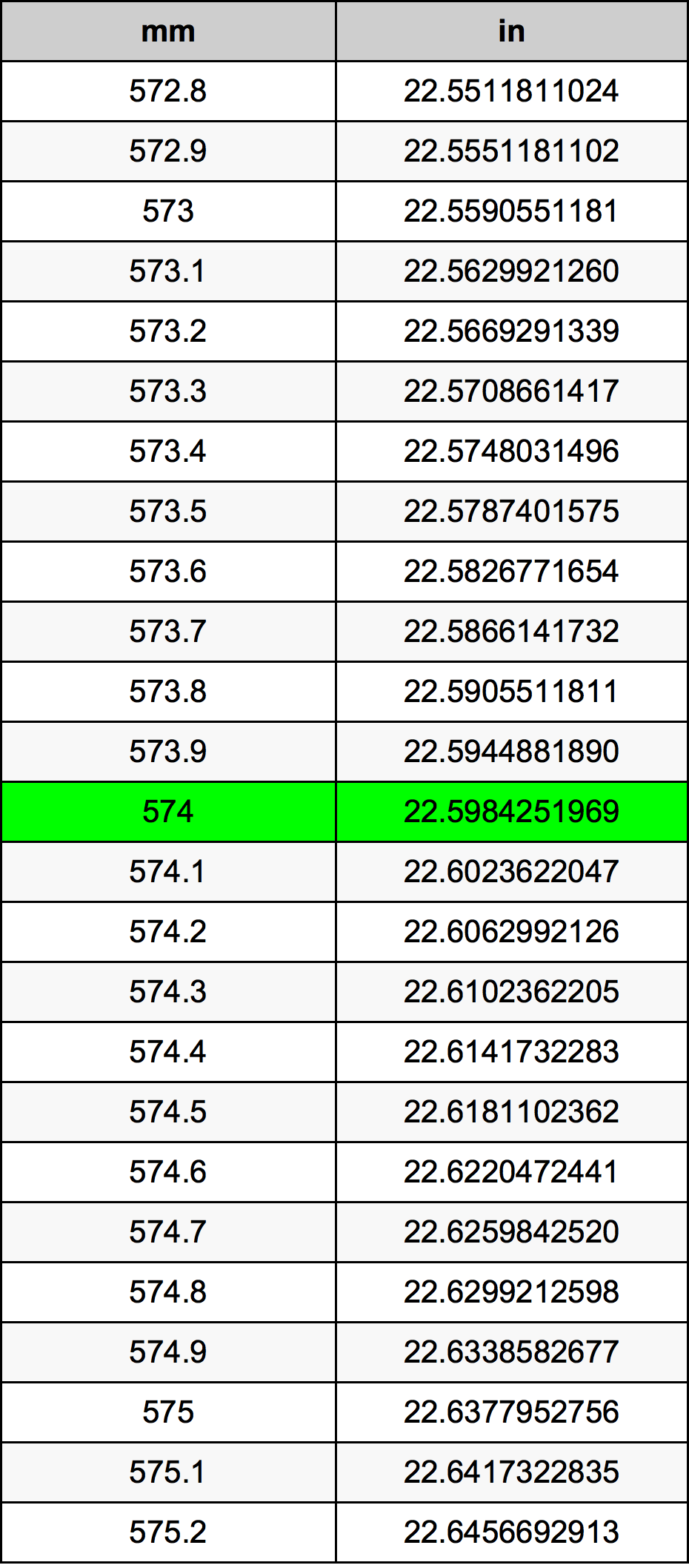 574 574mm in 574 574mm in