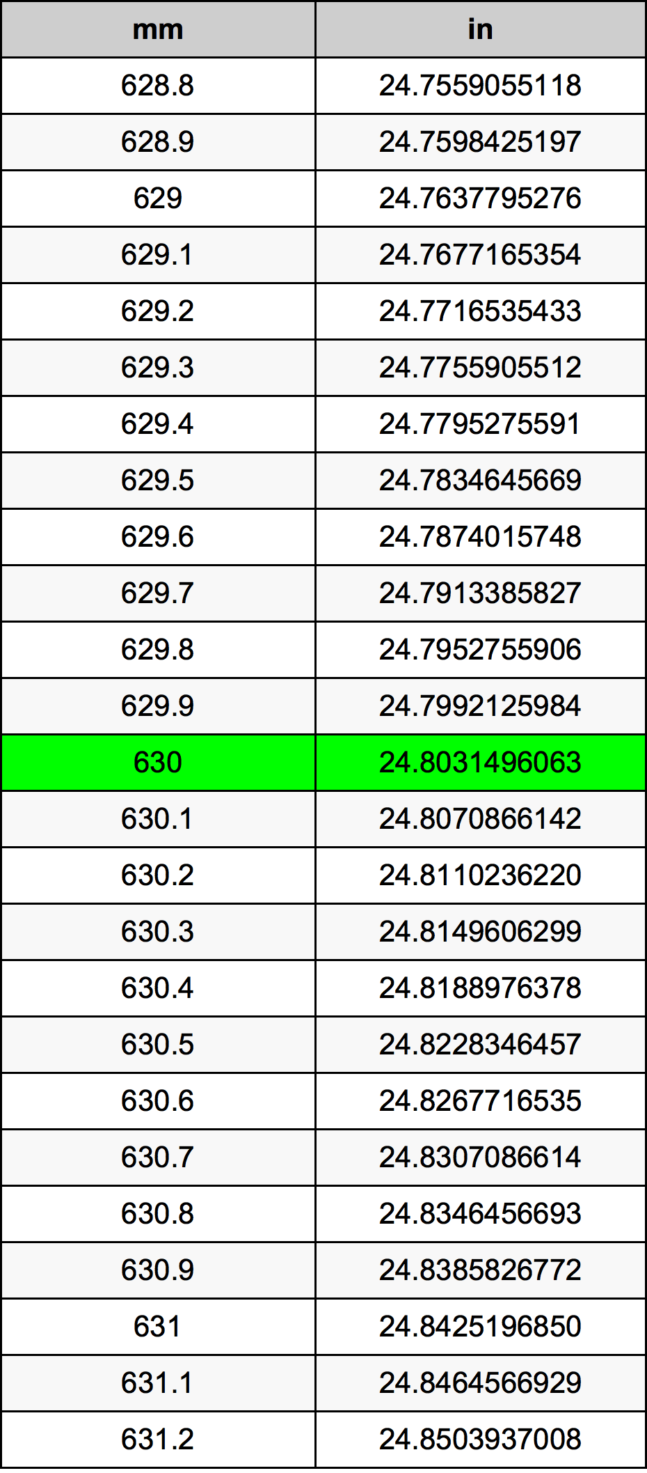 630 Millimeters To Inches Converter 630 Mm To In Converter 630 Millimeters To Inches Converter 630 Mm To In Converter