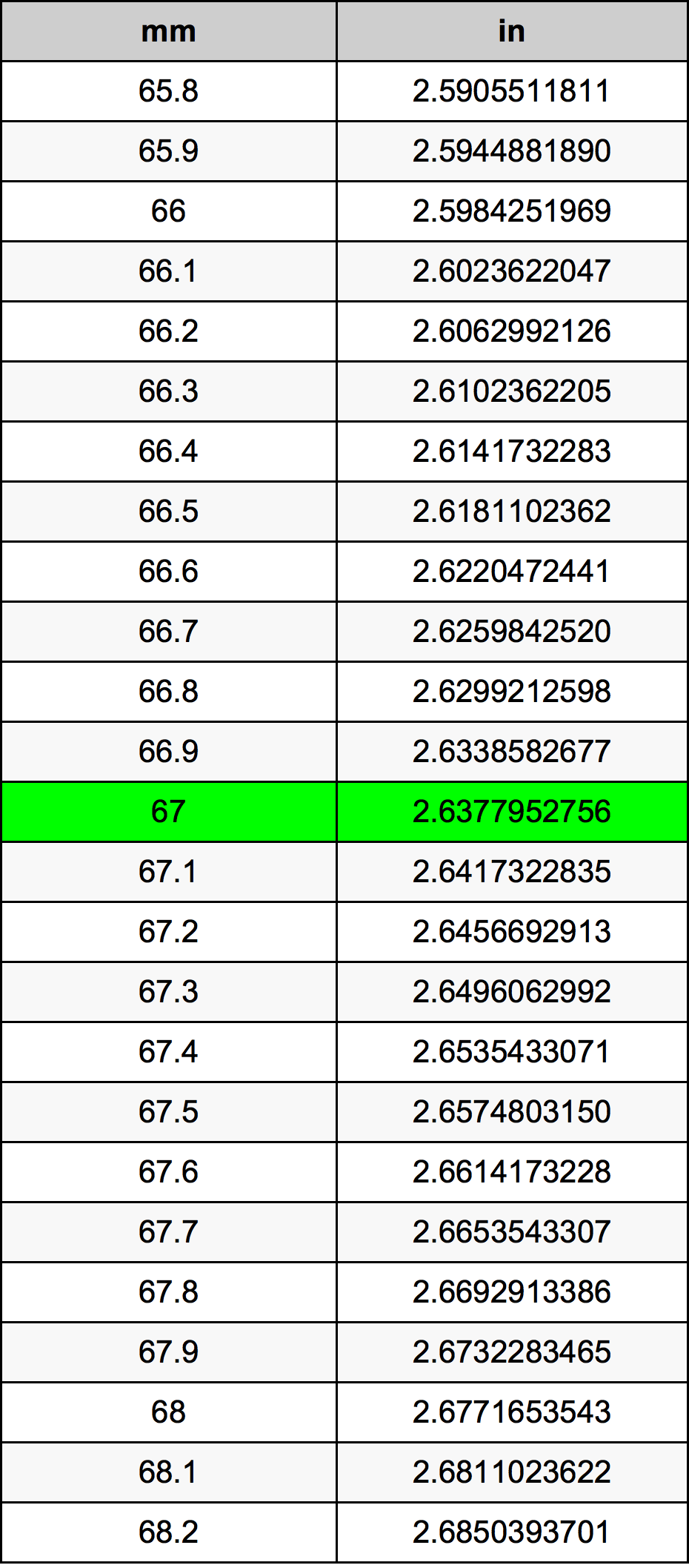 67 Millimeters To Inches Converter 67 Mm To In Converter 67 Millimeters To Inches Converter 67 Mm To In Converter
